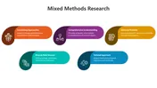 Unique Mixed Methods Research PowerPoint And Google Slides