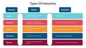 Try Types Of Industries PPT And Google Slides Template