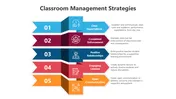 Get Classroom Management Strategies PPT And Google Slides