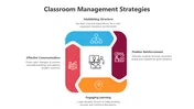 Get Classroom Management Strategies PPT And Google Slides