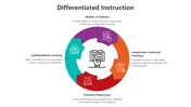 Discover Differentiated Instruction PPT And Google Slides