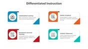 Discover Differentiated Instruction PPT And Google Slides
