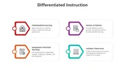 Discover Differentiated Instruction PPT And Google Slides