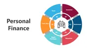 Unique Personal Finance PowerPoint And Google Slides