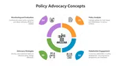 Download Policy Advocacy Concepts PPT And Google Slides