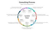 Explore The Consulting Process PPT And Google Slides Themes