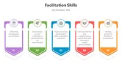 Editable Facilitation Skills PowerPoint And Google Slides