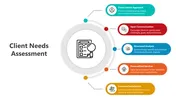 Get This Client Needs Assessment PPT And Google Slides