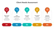 Get This Client Needs Assessment PPT And Google Slides