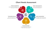 Get This Client Needs Assessment PPT And Google Slides