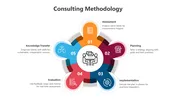 Explore Consulting Methodology PPT And Google Slides Themes