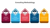 Explore Consulting Methodology PPT And Google Slides Themes