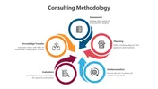 Explore Consulting Methodology PPT And Google Slides Themes