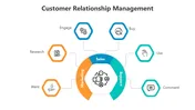 Use This Customer Relationship Management Google Slides
