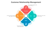 Use This Customer Relationship Management Google Slides