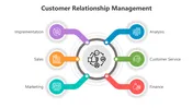 Use This Customer Relationship Management Google Slides