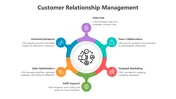Use This Customer Relationship Management Google Slides