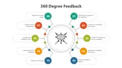 Discover The 360 Degree Feedback PPT And Google Slides