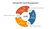 Use Identity Life Cycle Management PPT And Google Slides