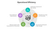 Explore Operational Efficiency PPT And Google Slides