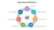 Explore Operational Efficiency PPT And Google Slides