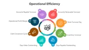 Explore Operational Efficiency PPT And Google Slides