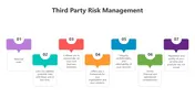 Get Third Party Risk Management PPT And Google Slides