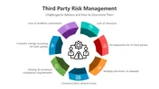 Get Third Party Risk Management PPT And Google Slides