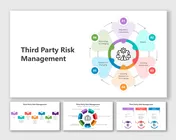Get Third Party Risk Management PPT And Google Slides