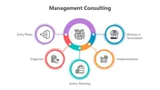 Explore Consulting Services PPT And Google Slides Template