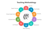 Discover Teaching Methodology PPT And Google Slides Themes