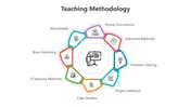 Discover Teaching Methodology PPT And Google Slides Themes