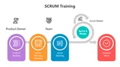 Get This SCRUM Training PPT And Google Slides Template