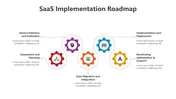 Get This SaaS Implementation PowerPoint And Google Slides