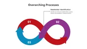 Get This Overarching Process PPT And Google Slides Themes