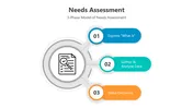 Use Needs Assessment PowerPoint And Google Slides Templates