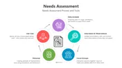 Use Needs Assessment PowerPoint And Google Slides Templates