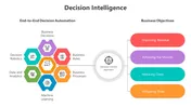 Get This Decision Intelligence PPT And Google Slides Themes