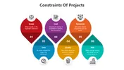 Download Constraints Of Projects PPT And Google Slides
