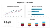 Get Expected Outcomes PowerPoint And Google Slides Themes