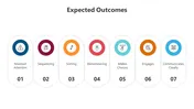 Get Expected Outcomes PowerPoint And Google Slides Themes