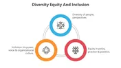 Get Diversity Equity And Inclusion PPT And Google Slides