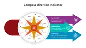 Get Compass Direction Indicator PPT And Google Slides