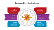 Get Compass Direction Indicator PPT And Google Slides