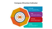 Get Compass Direction Indicator PPT And Google Slides