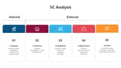 Use This 5C Analysis PowerPoint And Google Slides Templates