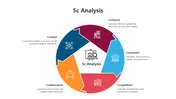 Use This 5C Analysis PowerPoint And Google Slides Templates