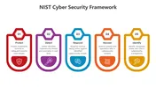 Get NIST Cybersecurity Framework PPT And Google Slides