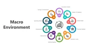 Get This Macro Environment PPT And Google Slides Themes