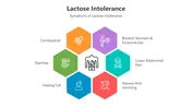 Get Lactose Intolerance Presentation And Google Slides
